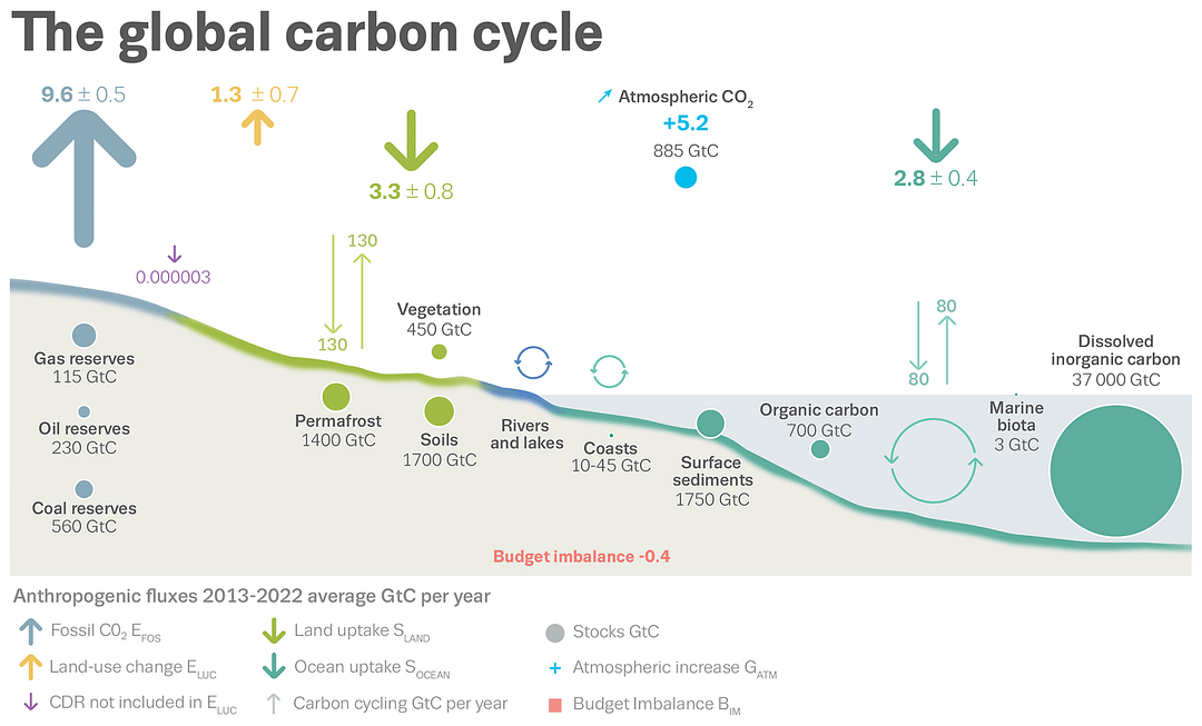 252 Million Years Ago, Volcanoes Released This Much CO2. Humans Did It ...