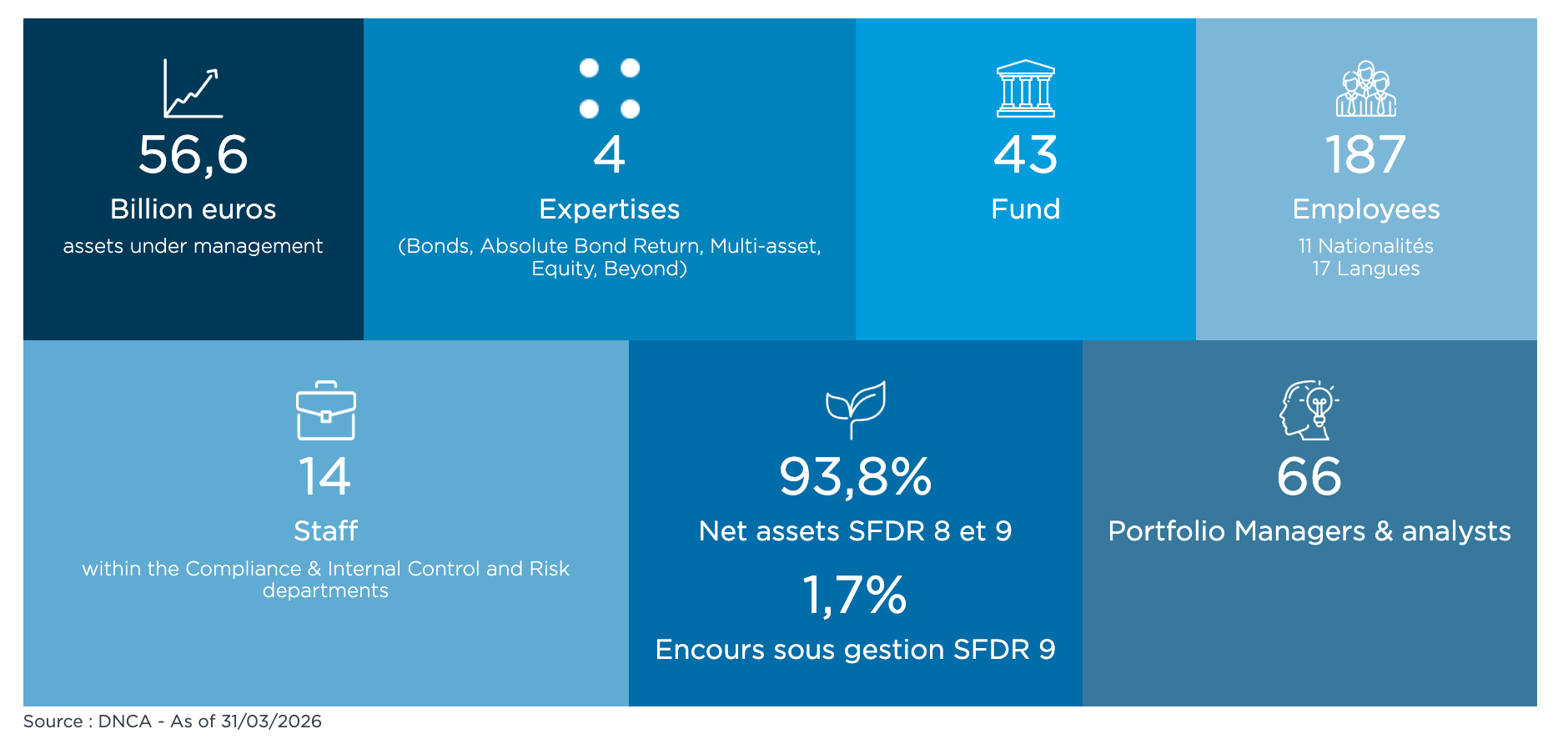 Hablemos del DNCA Invest Alpha Bonds - Salud Financiera