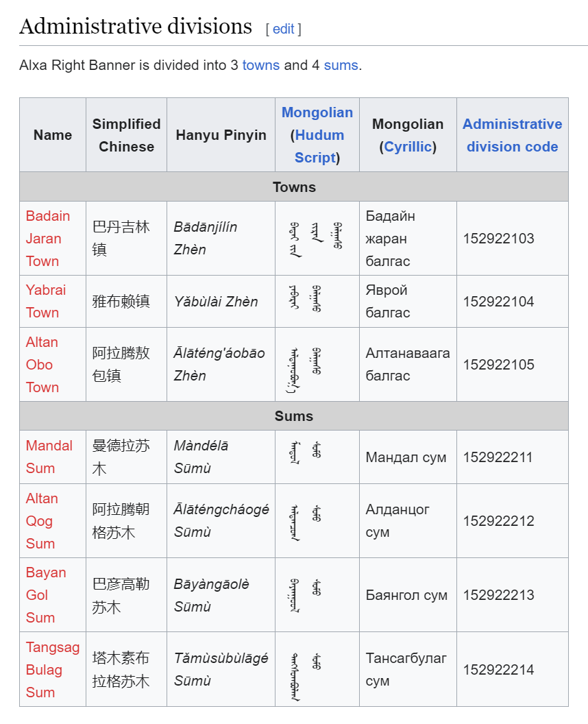How to Understand the Provinces, Prefectures, Counties, and Towns of ...