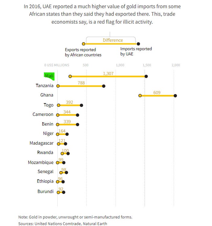 The Economic & Geopolitical History of Mali, Part 1: Gold & Medieval Mali