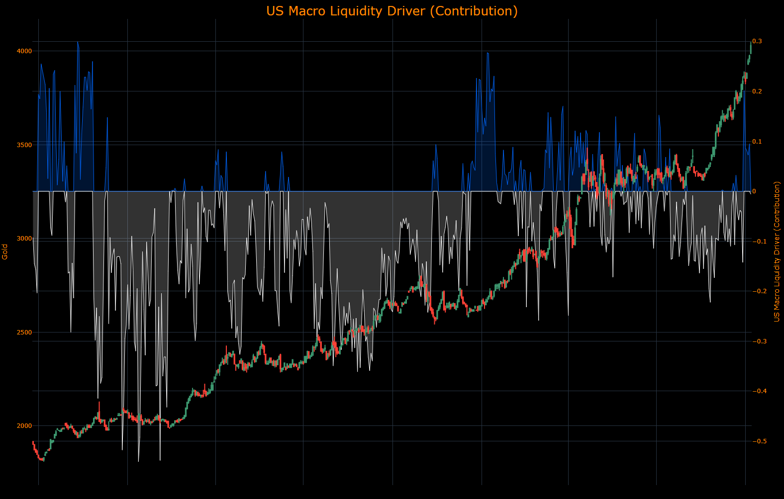 Macro Regime Tracker: What Stage? - Capital Flows