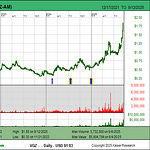 Kaiser Research Substack | John Kaiser | Substack