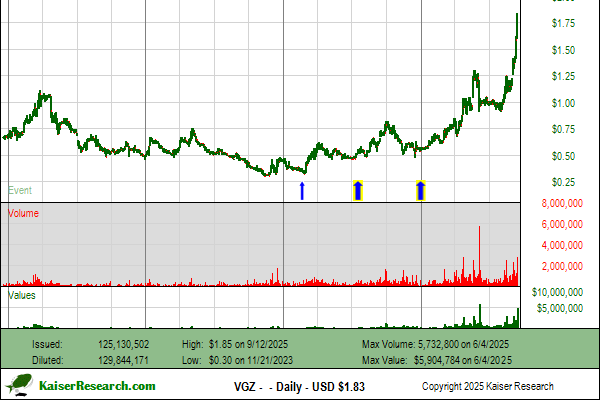 Kaiser Research Substack | John Kaiser | Substack
