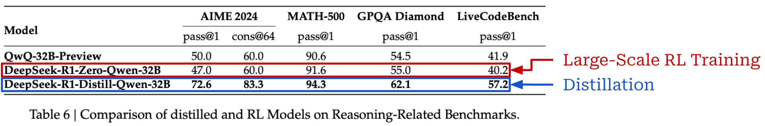 Demystifying Reasoning Models - by Cameron R. Wolfe, Ph.D.