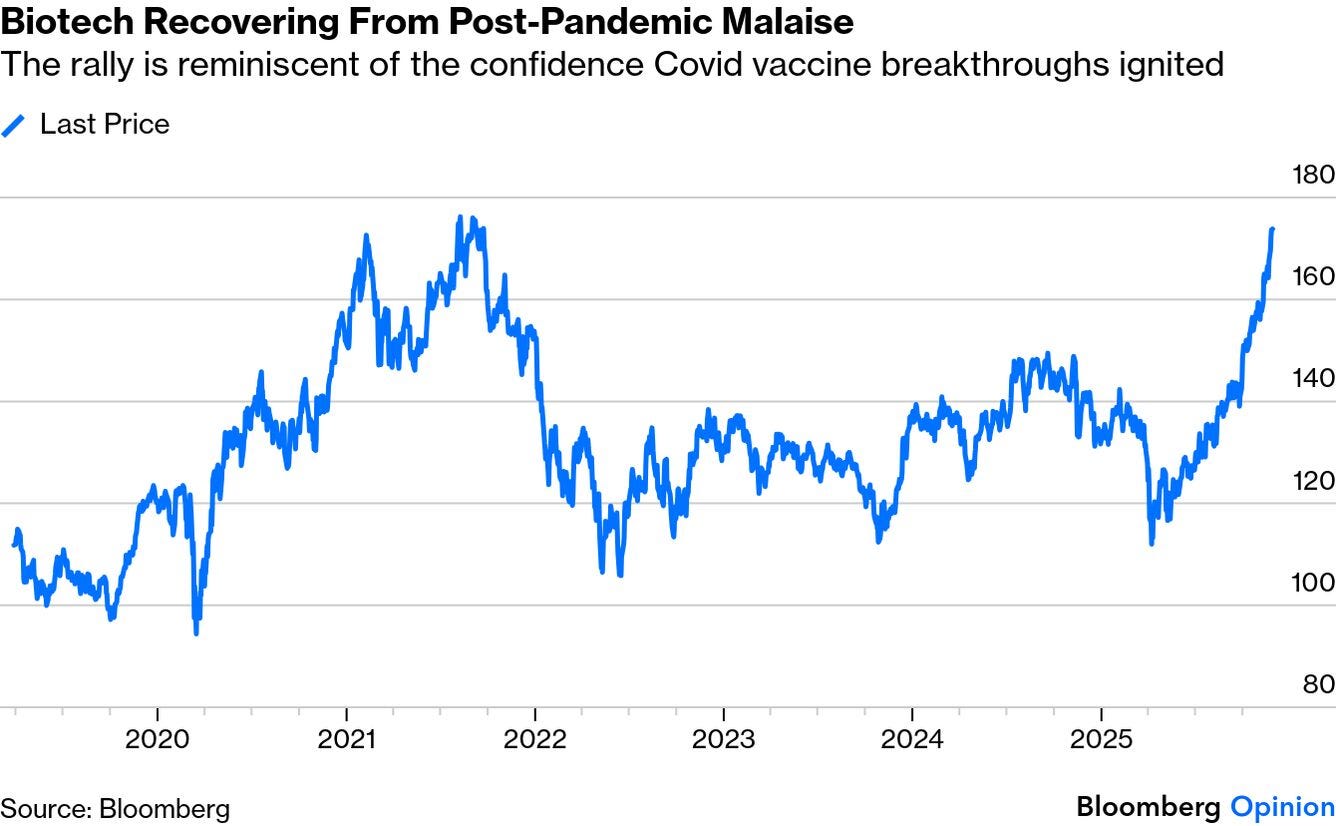 PC & SBC - by Andrew Sarna - Off The Charts