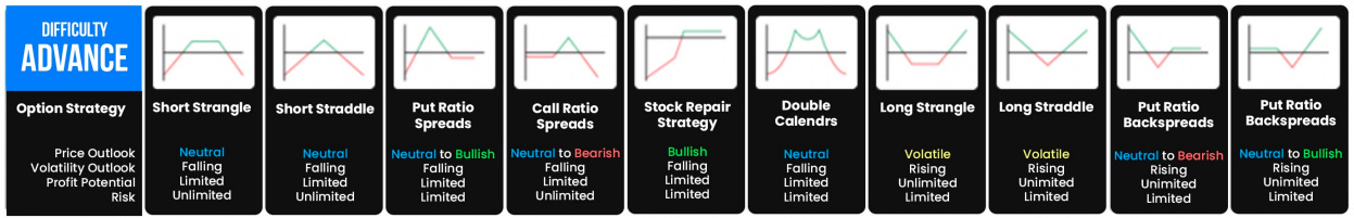 Options Trading Strategies Cheatsheet - by Andr