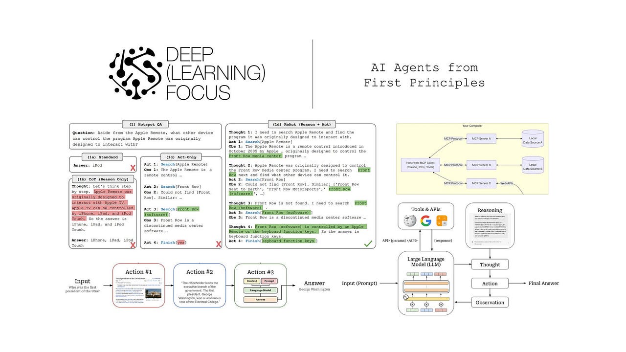 Deep (Learning) Focus | Cameron R. Wolfe, Ph.D. | Substack