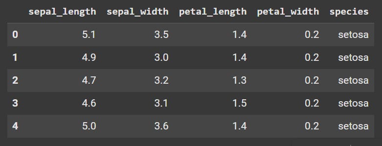 Side-by-side box plots in Python - by Eric Cai
