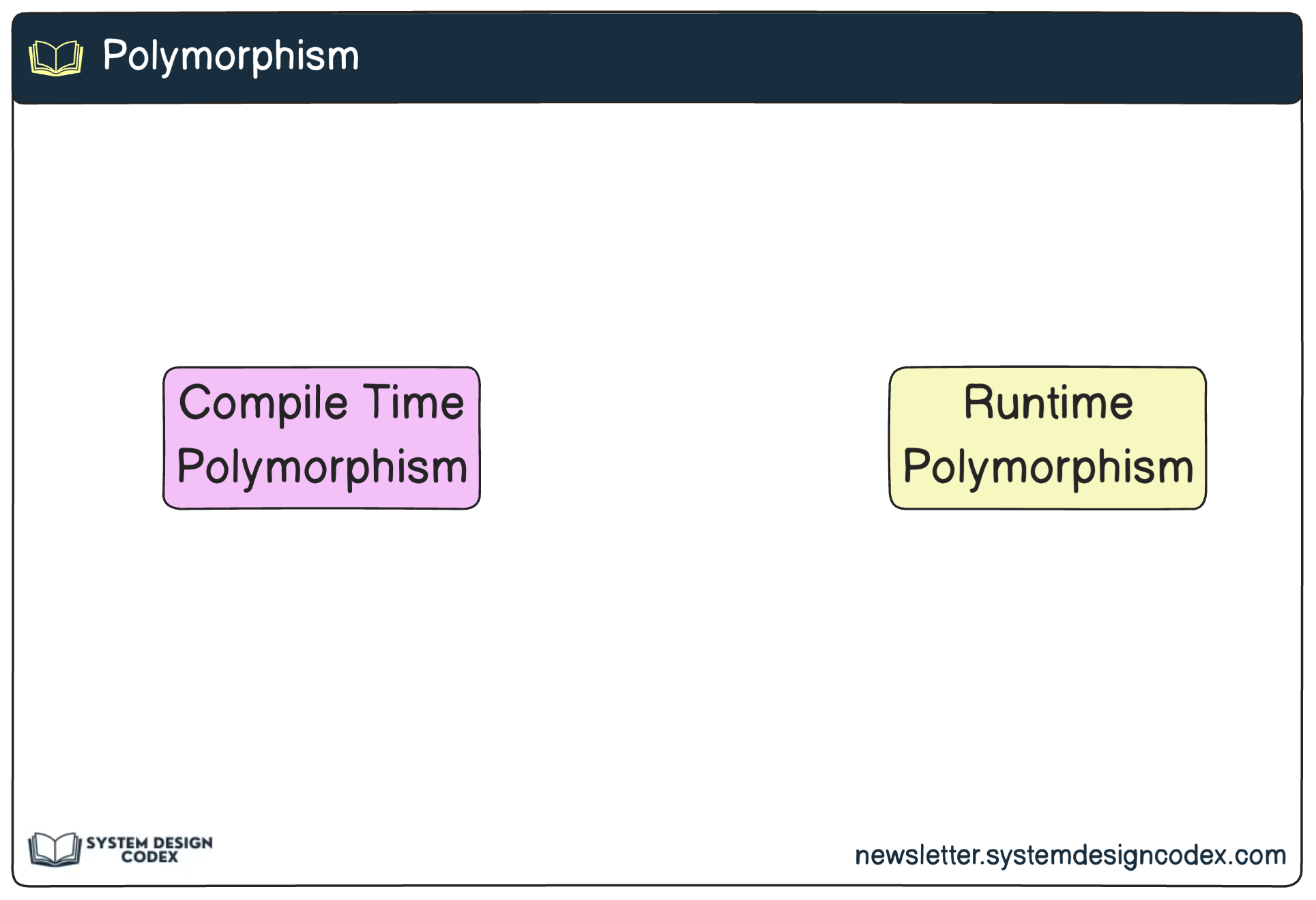 The Key Concepts of Object-Oriented Programming