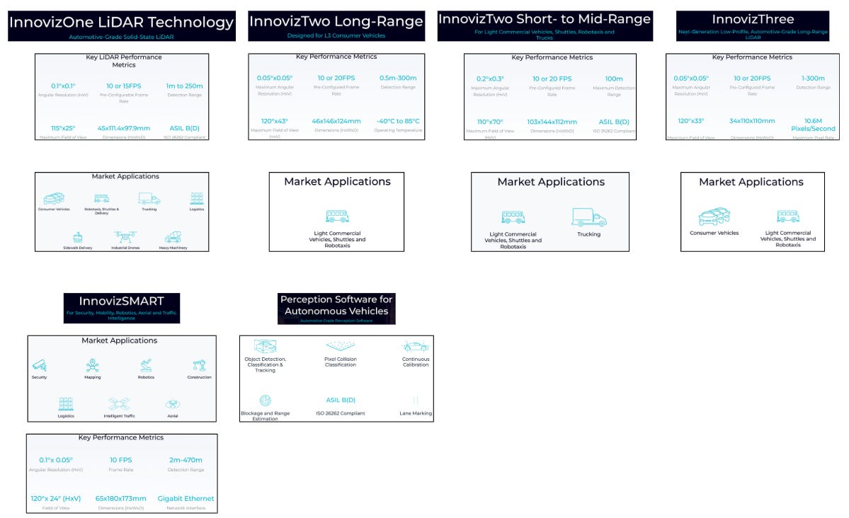 Innoviz as the unrivaled champion of LiDAR?