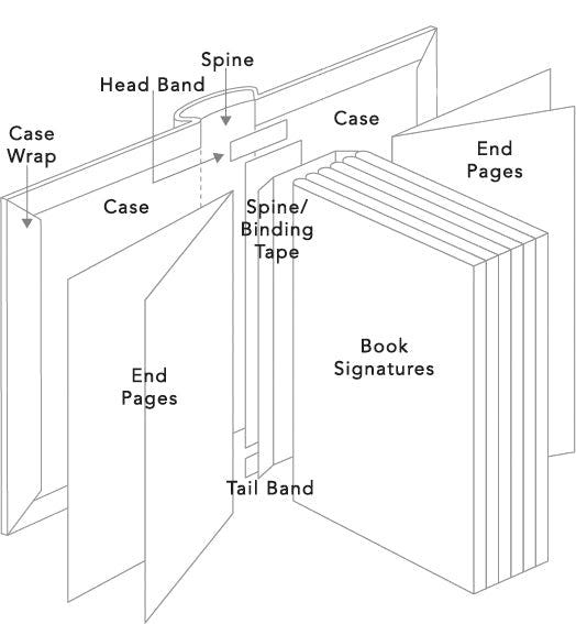Bookbinding Vocabulary 101 - by J Bookbinds