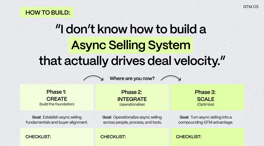Week #51: The Async Selling GTM System - by Koen Stam