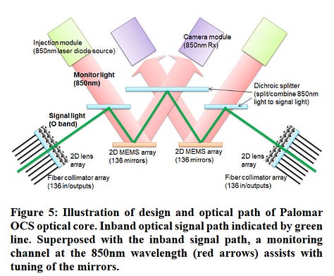Google OCS Apollo: The >$3 Billion Game-Changer in Datacenter Networking