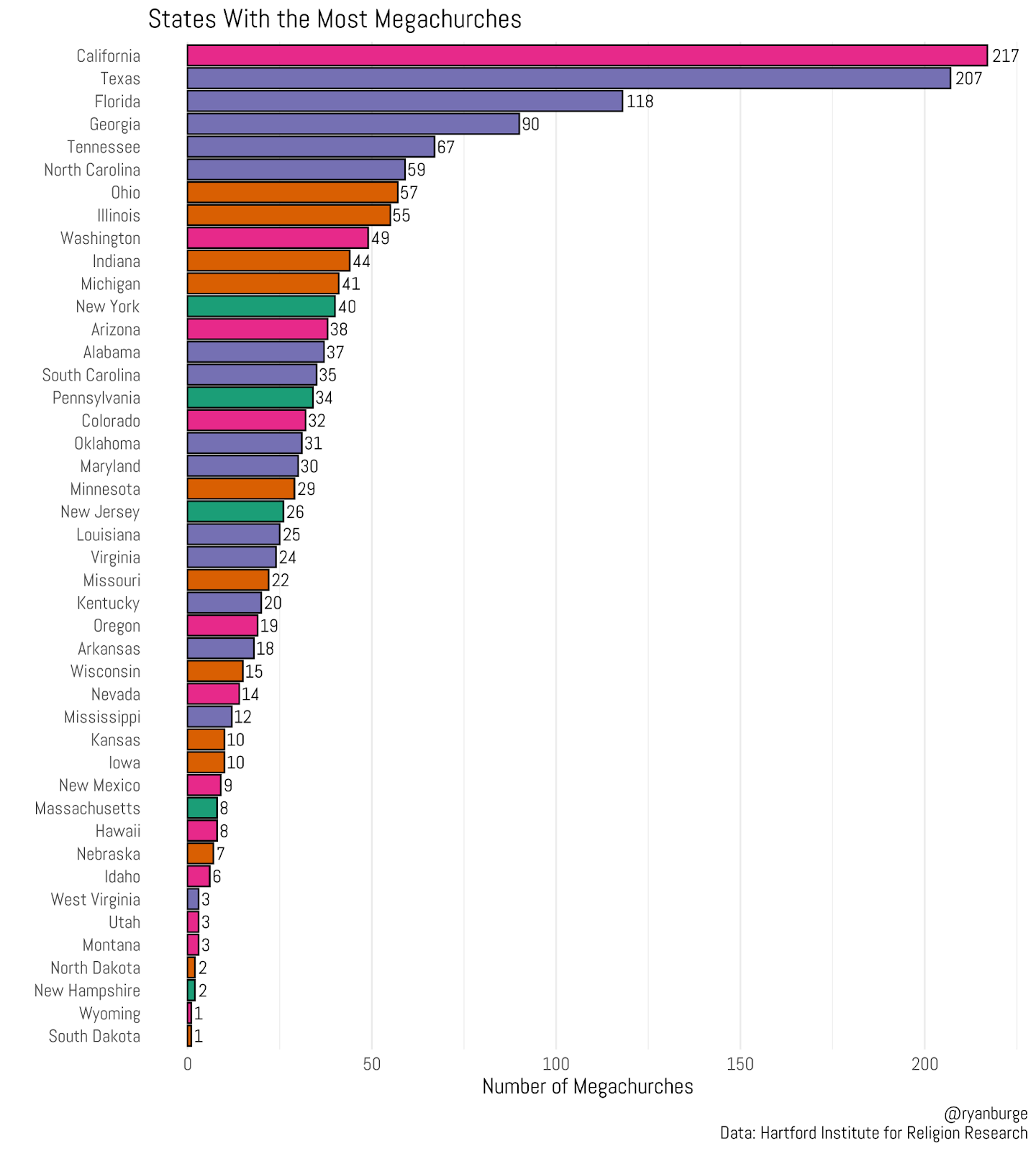 How Many Megachurches Are There? Where Are They Located?