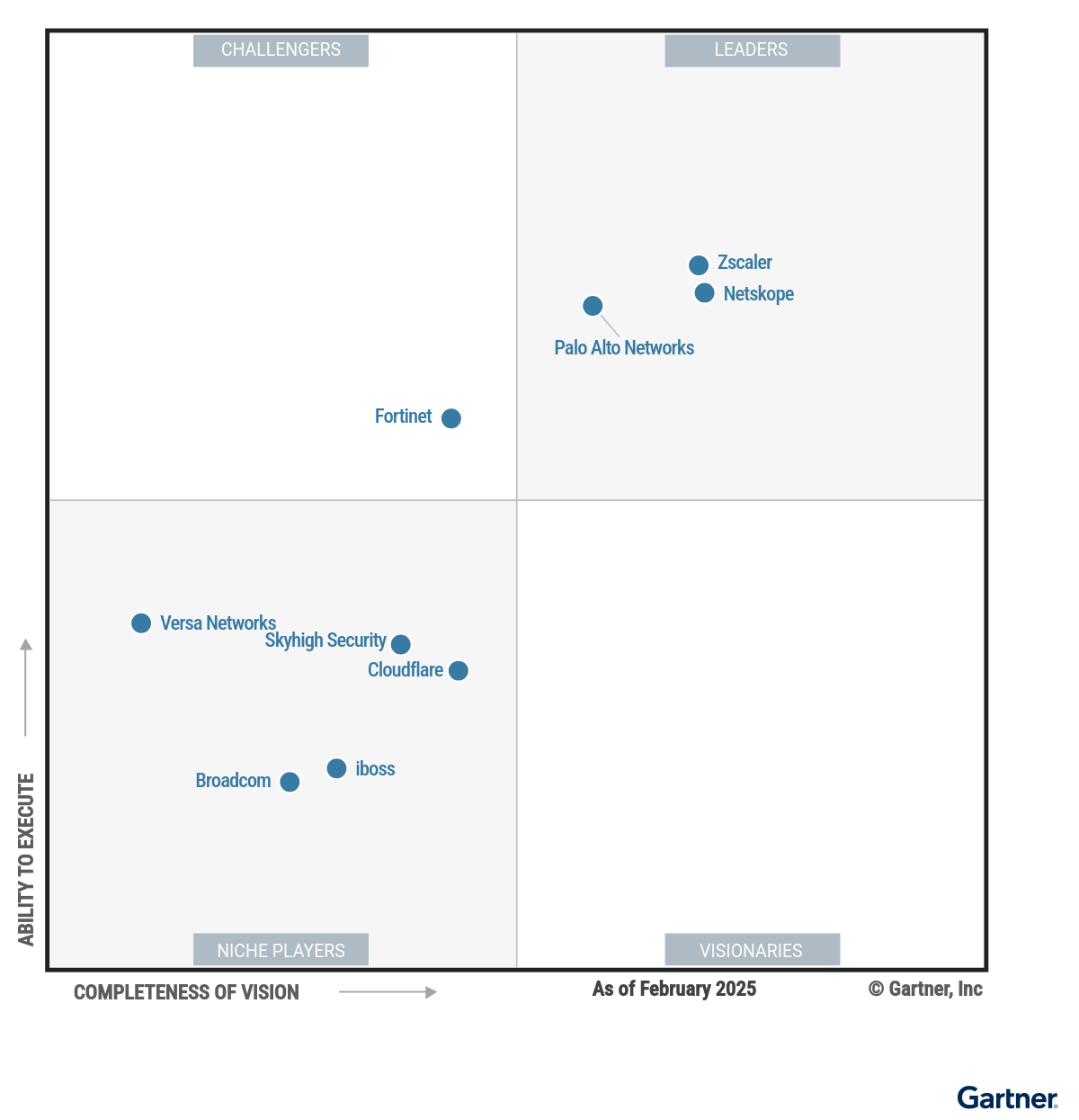 Zscaler: Leading Zero Trust Security in a $96B and Growing Market