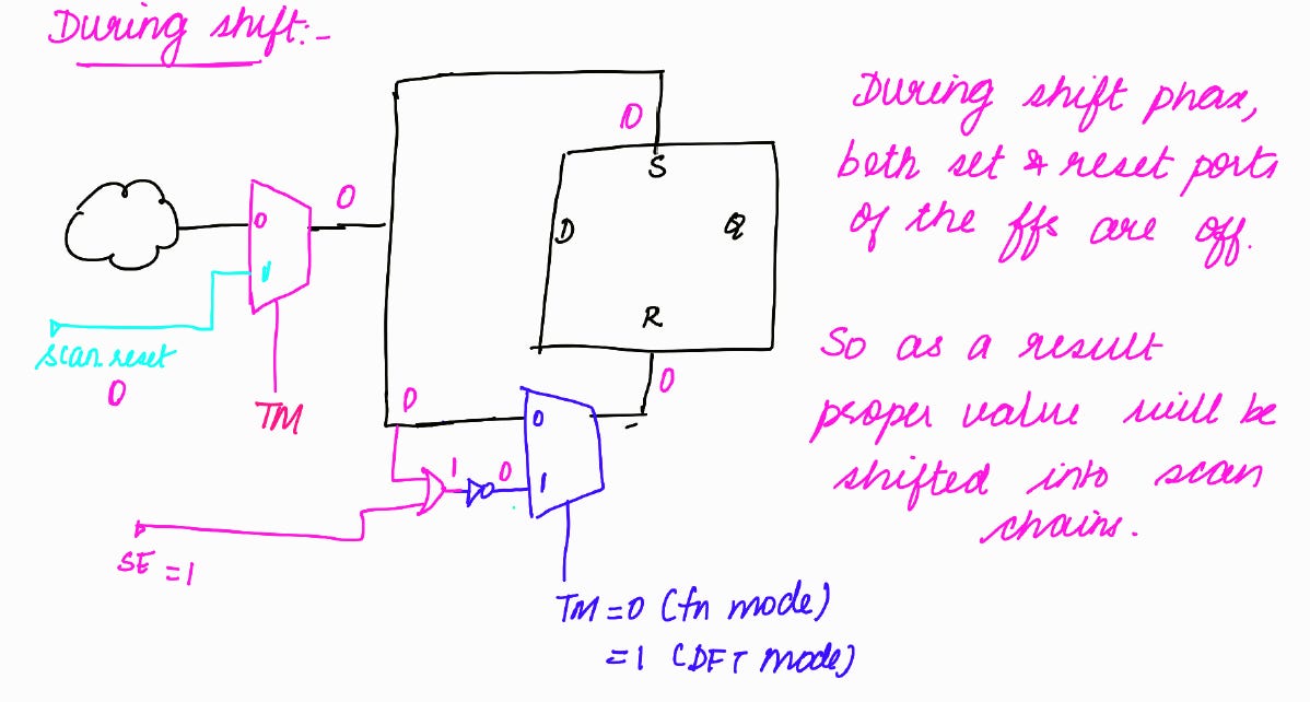 Scan DRC (part 2) - Vidisha’s Substack