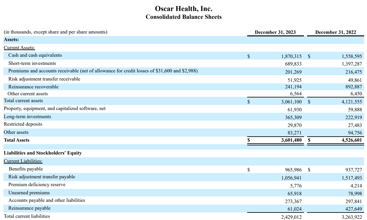 從分析師評論看懂 Oscar Health, Inc. (OSCR) 的營運優勢與風險