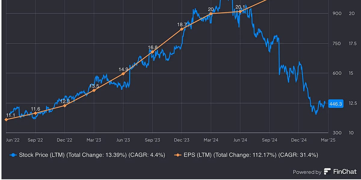 Buying a new stock - Compounding Quality