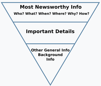 Write internal emails that get actioned with the BLUF technique and a ...