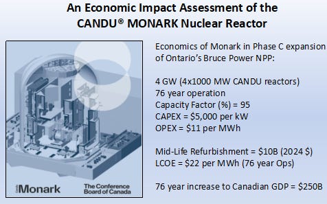 Debunking the Cost Myth: How CANDU Nuclear Delivers Affordable Energy ...