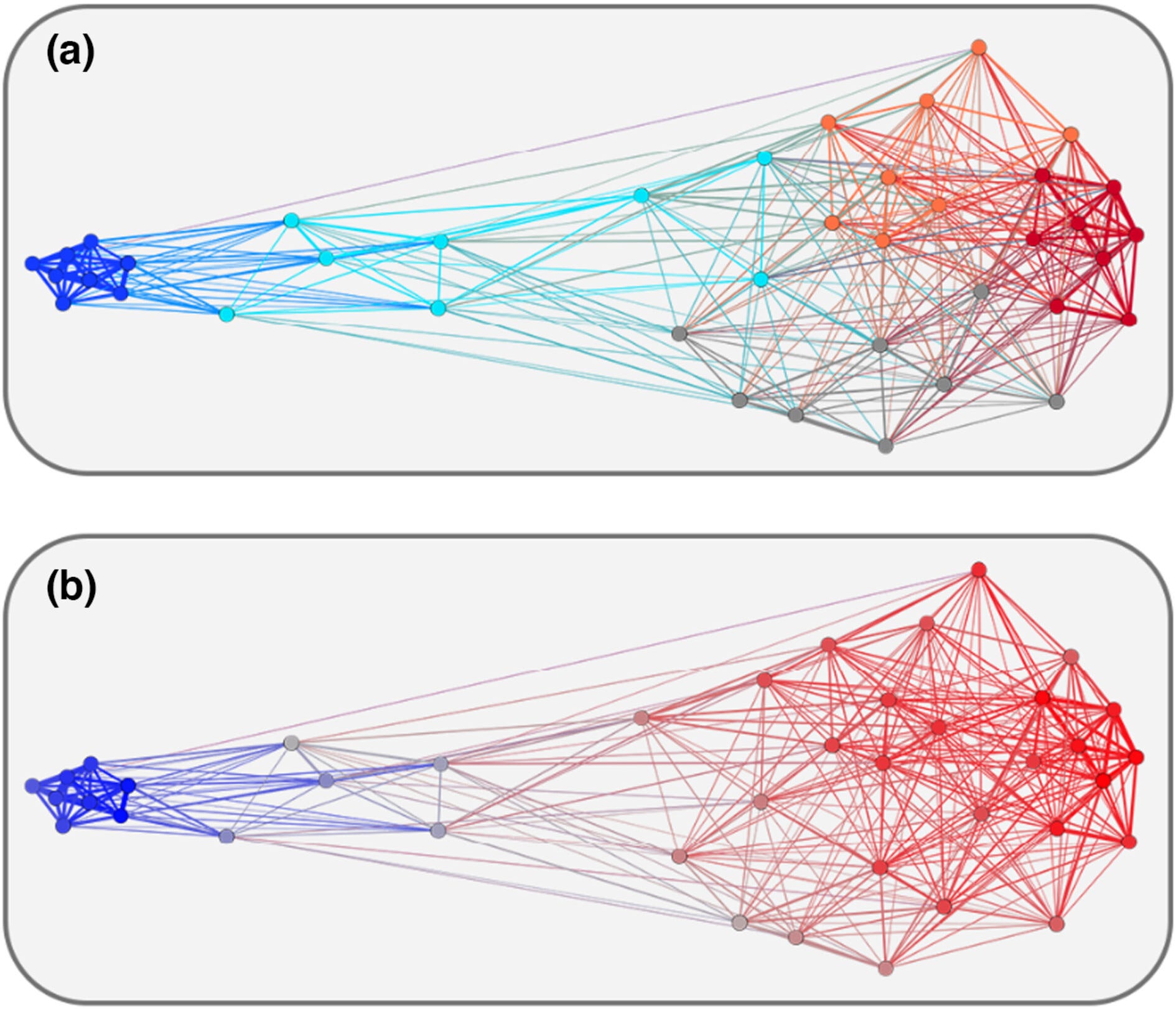 The End Continues - by Dan Denning