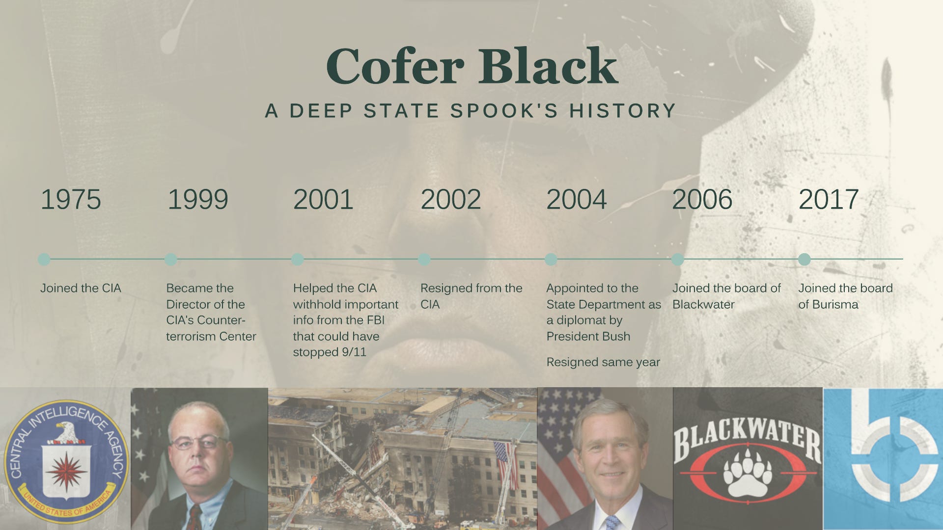 The Life of Deep State Spook Joseph "Cofer" Black