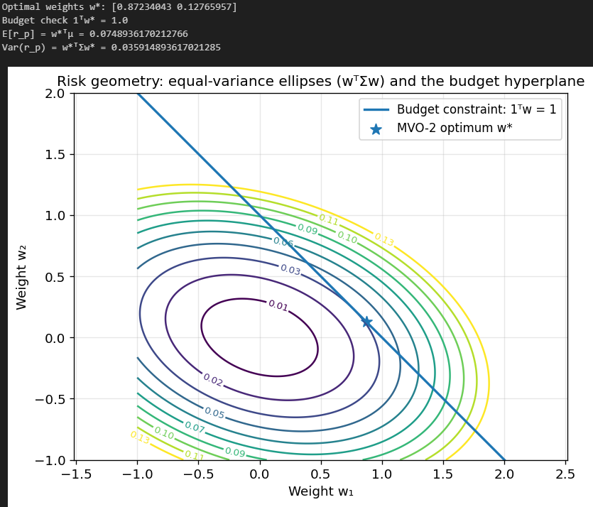 Why Mean-Variance Optimization Breaks Down - VertoxQuant