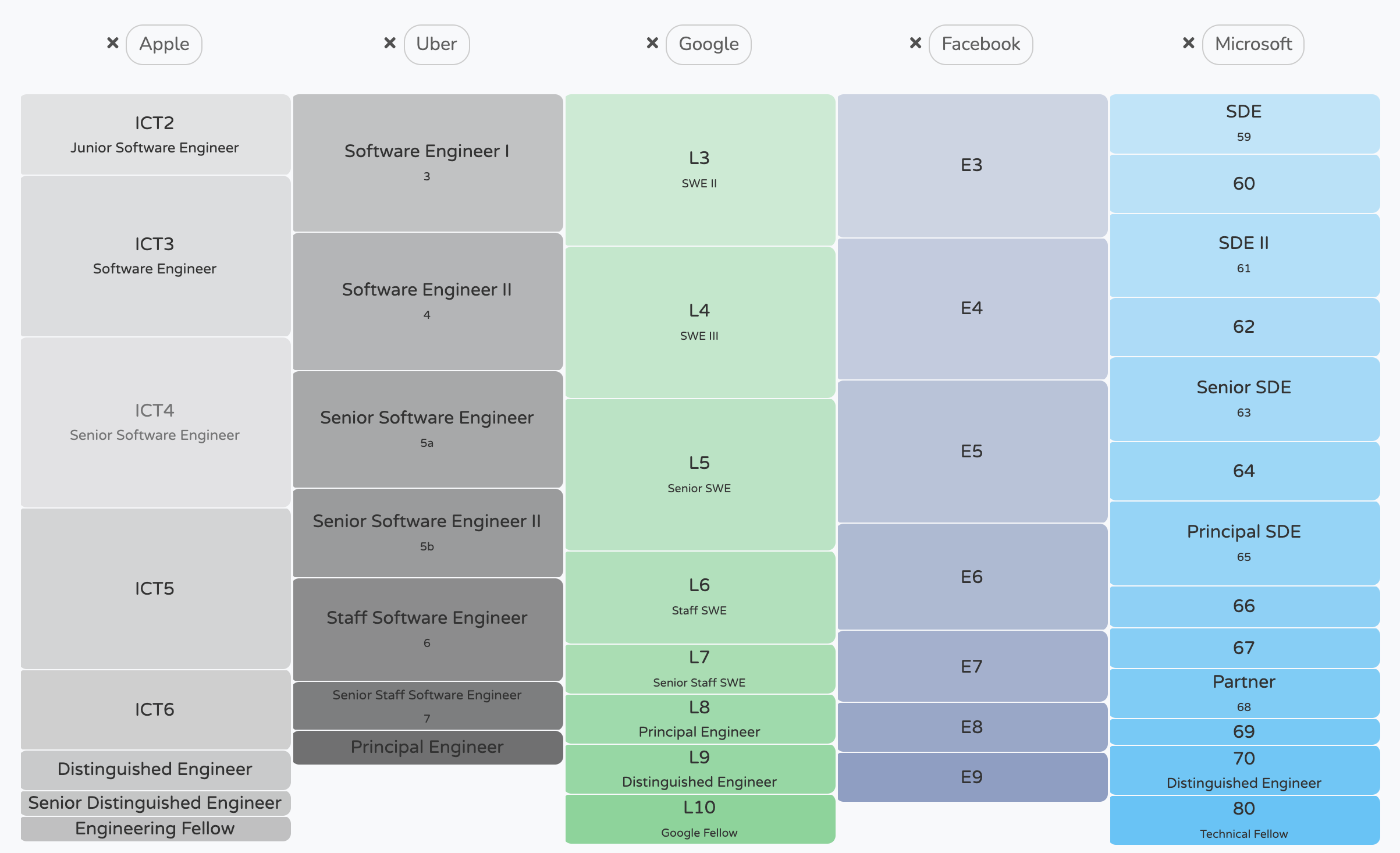 Engineering Career Paths at Big Tech and High-Growth Startups