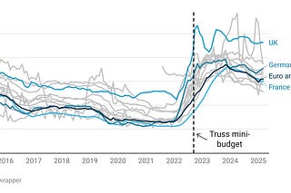 Fraser Nelson's notebook | Substack