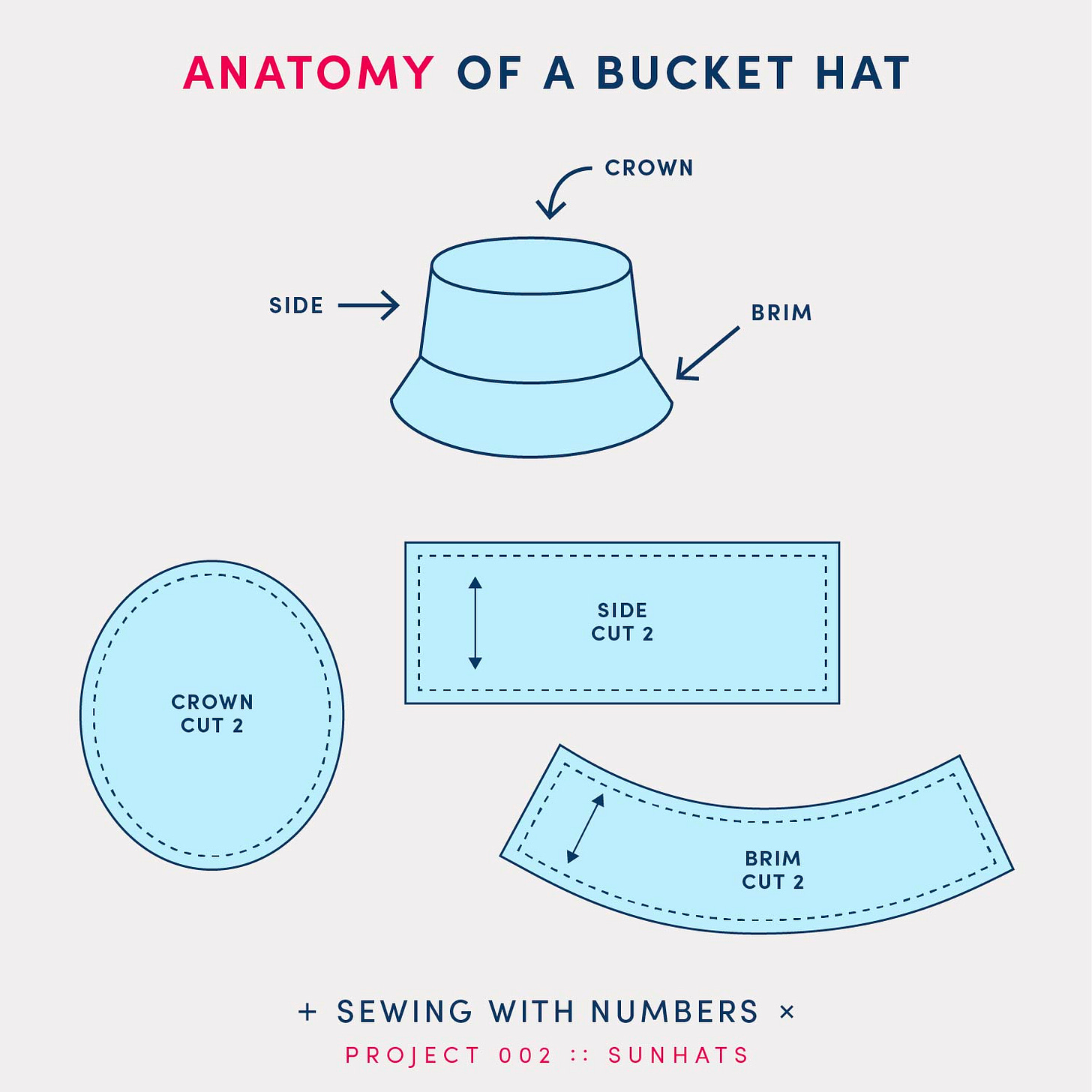 Project 002 — Drafting a Bucket Hat - by Beth Wood