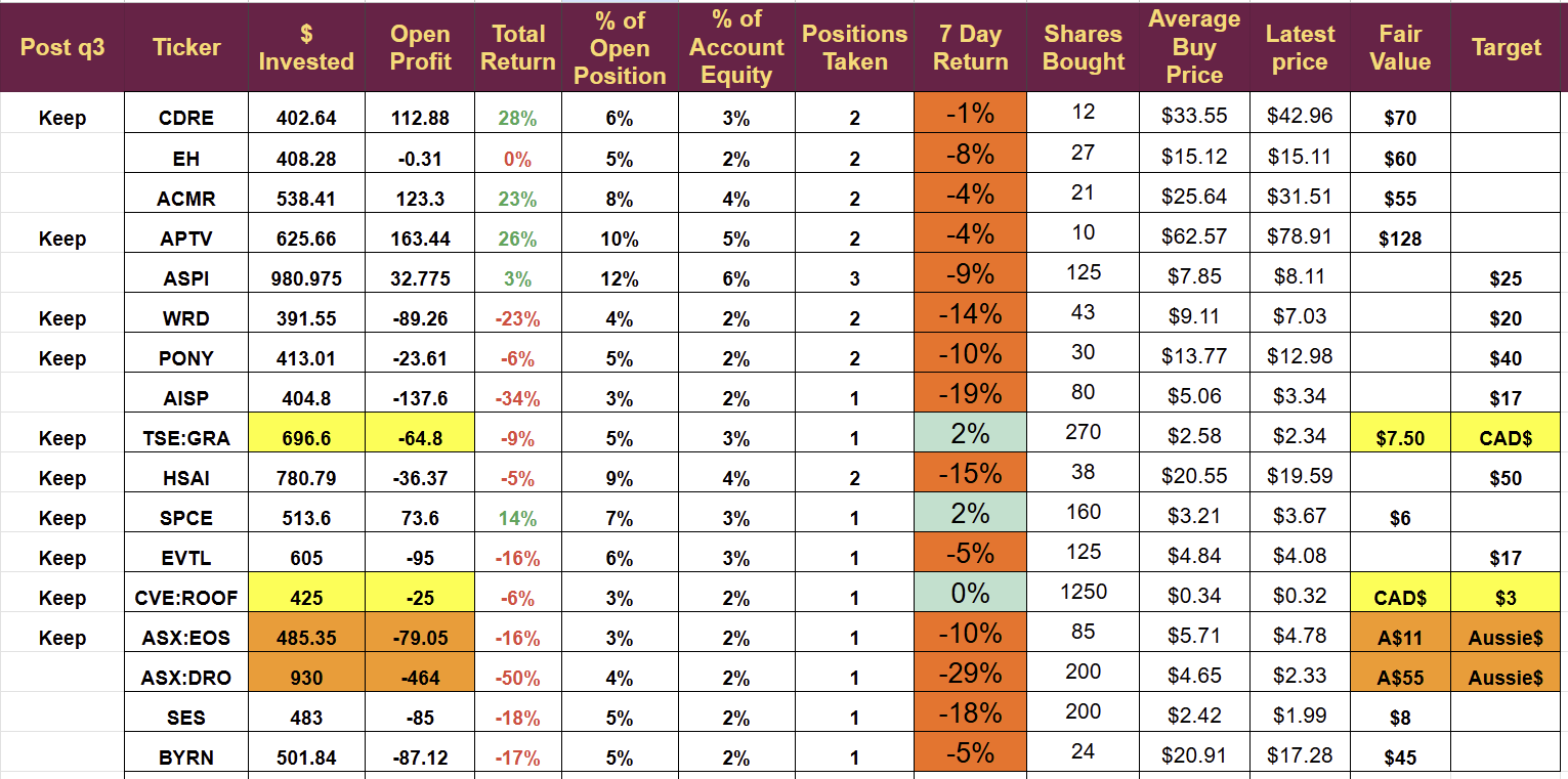 Weekly Review: Portfolio Drawdown - by stephen Tobin