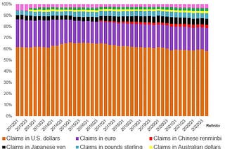 Charles Hugh Smith's Substack | Substack