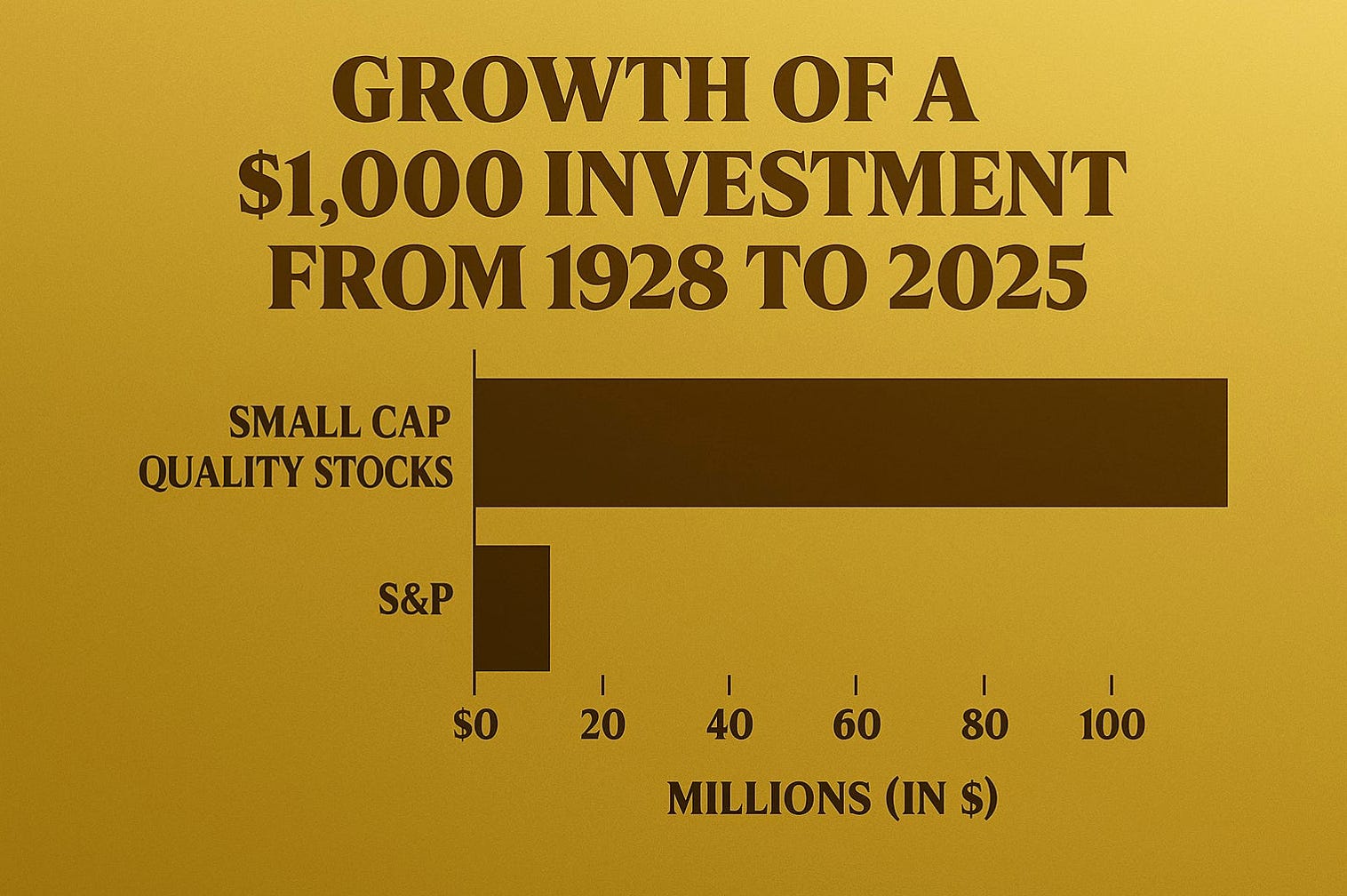 💎 3 Portfolios to Grow Rich - Compounding Quality