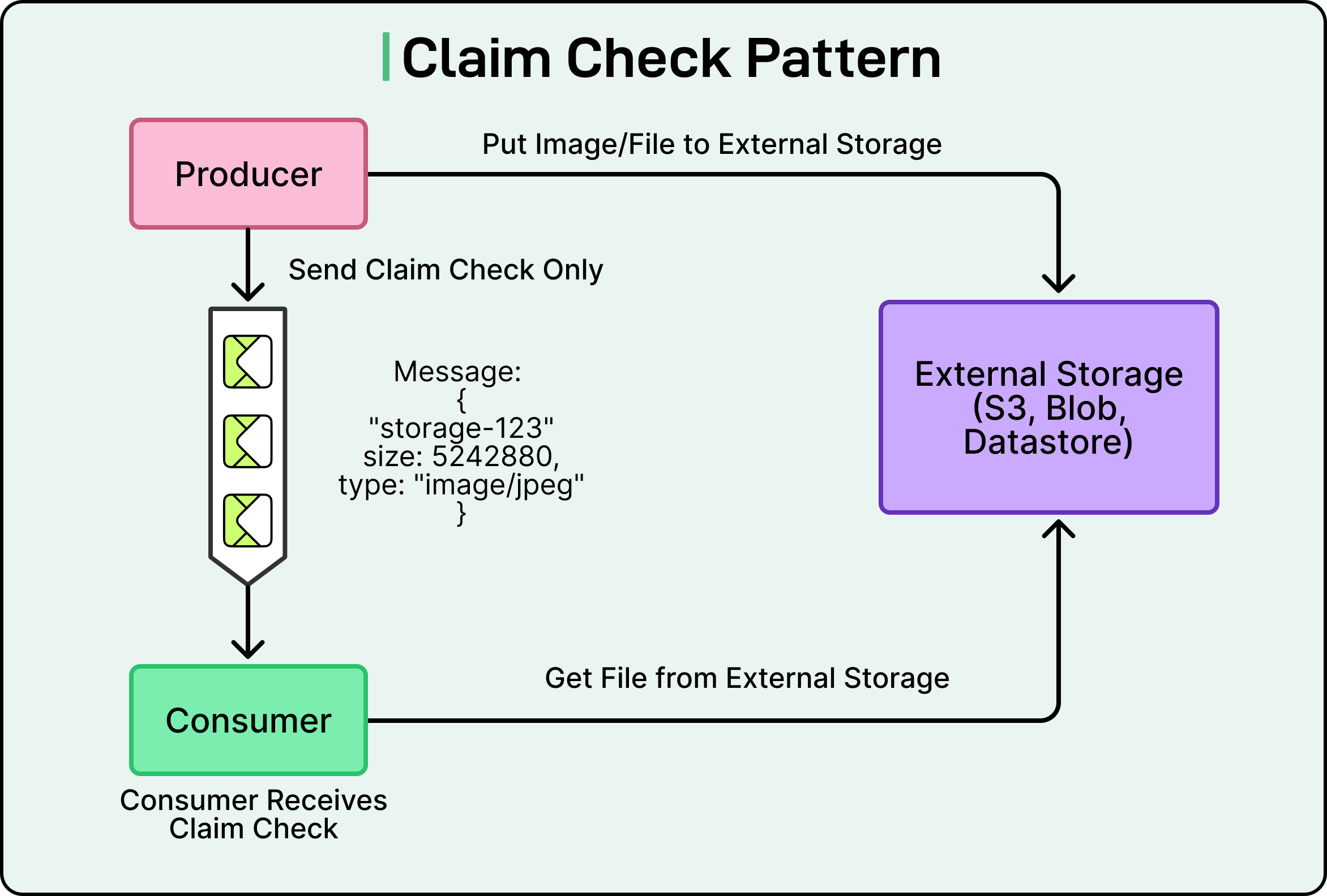 Must-Know Message Broker Patterns - ByteByteGo Newsletter