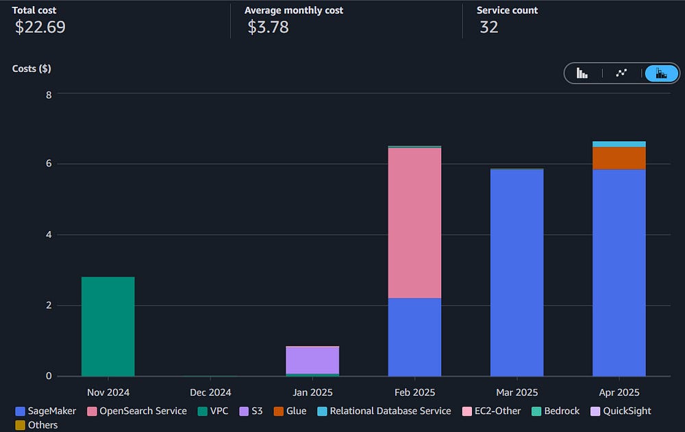 Understanding AWS Cost Explorer: Simplify Your Cloud Spending Management!