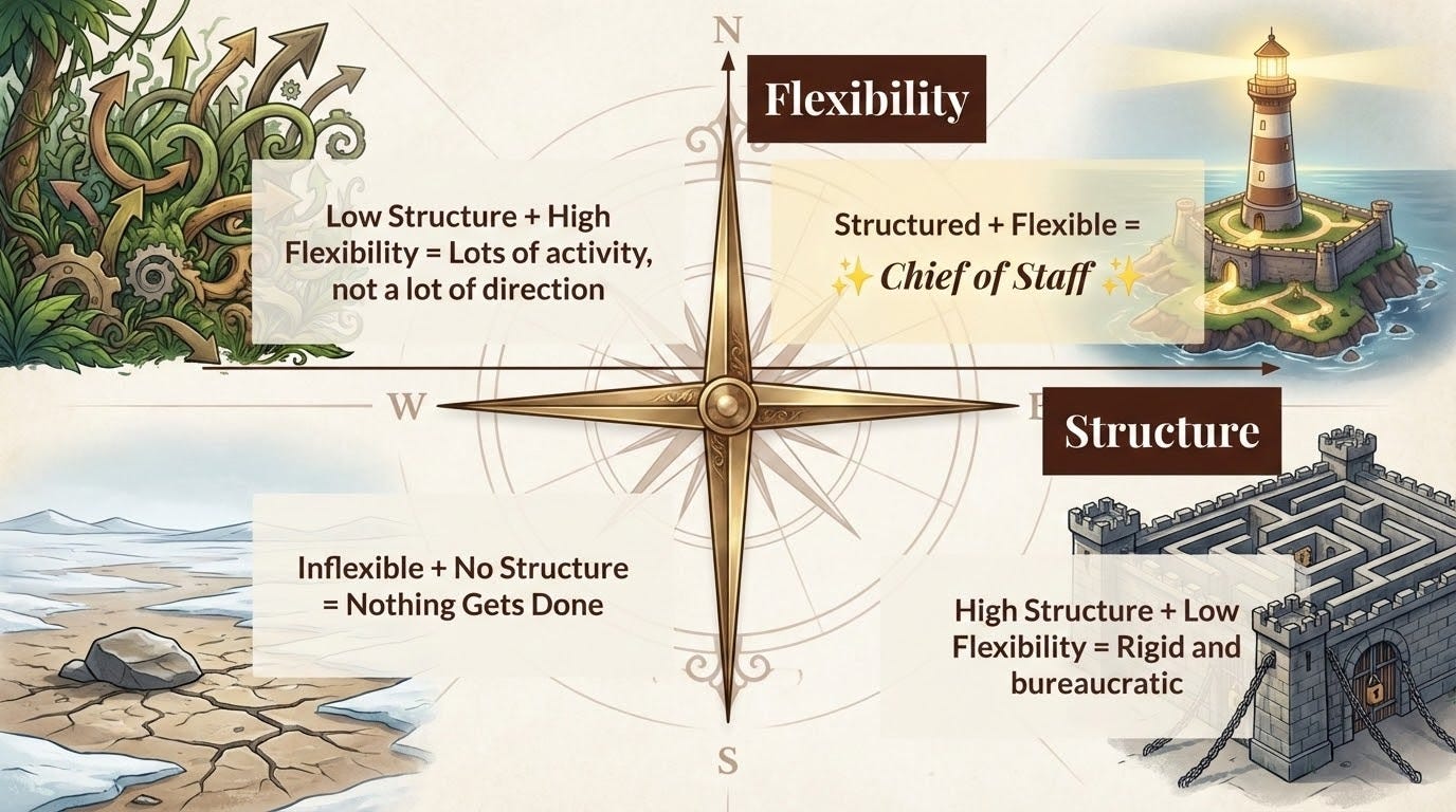 The Hidden Tensions That Define the Chief of Staff Role