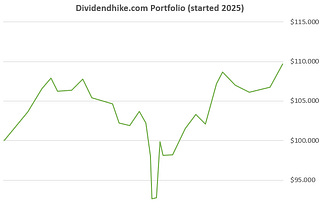 Dividend Hike Newsletter | Substack