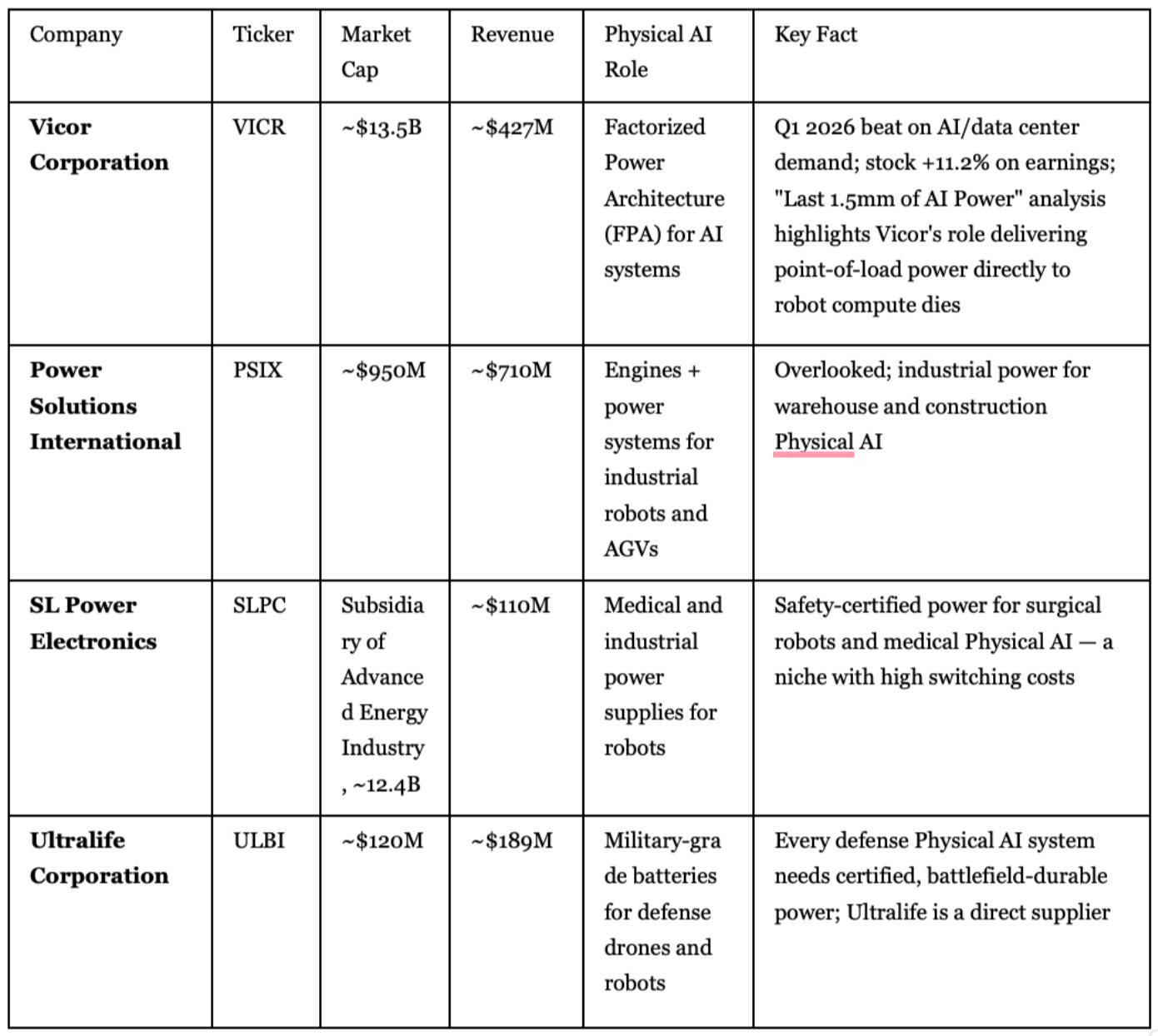Physical AI: The Full Investible Stack