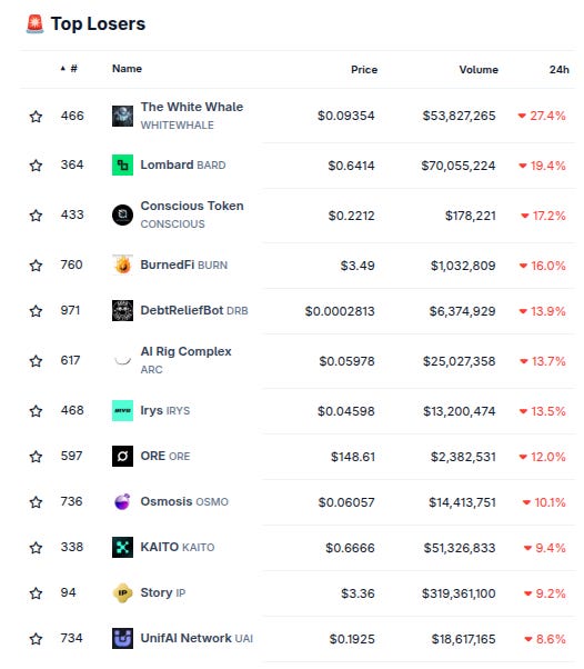 The Daily Degen - January 14th, 2026 - The Daily Degen