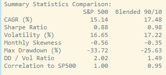 Timing Volatility with the VIX Term Structure