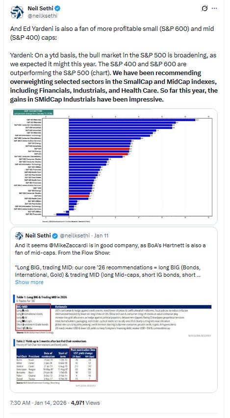 Markets Update - 1/14/26 - by Neil Sethi