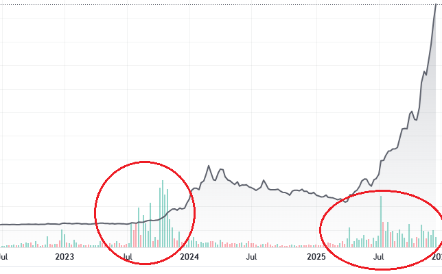 The 'Hidden' Playbook of Operated/ Manipulated Stocks in Micro and ...