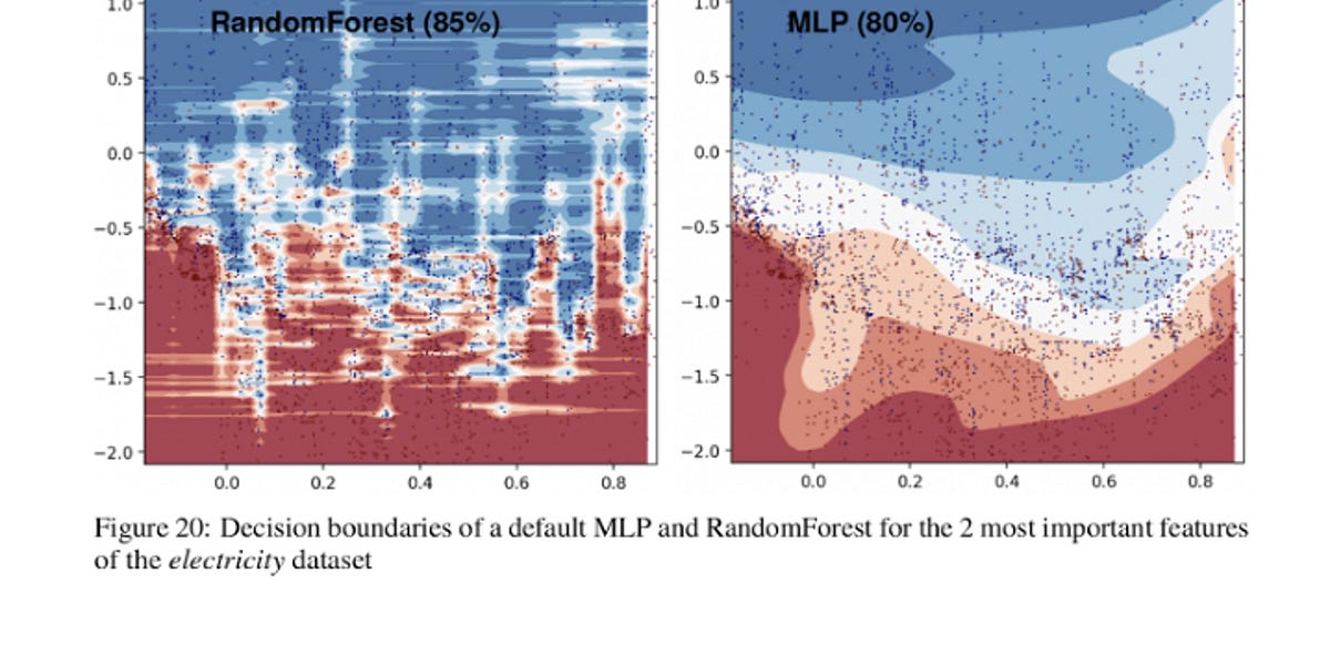 XGBoost is All You Need, Part 3 - Gradient Boosted Trees