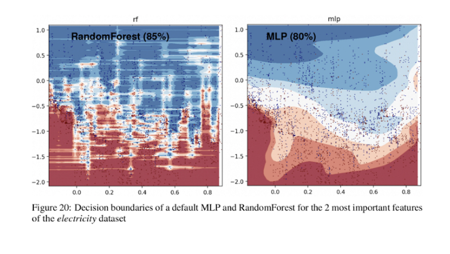 XGBoost is All You Need, Part 3 - Gradient Boosted Trees