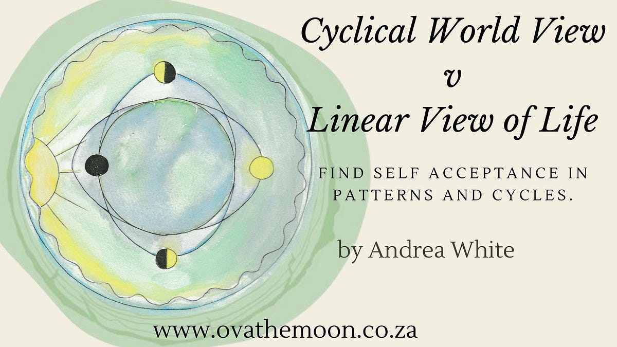 Cyclical World View v Linear view of life