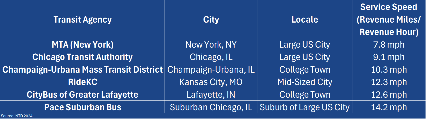 Transit Scheduling 101: Developing A Runtime