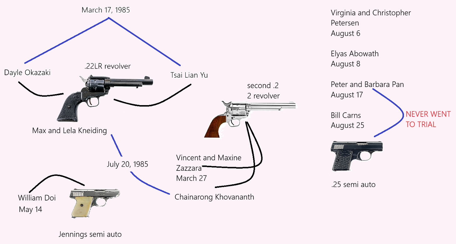 How Bullet Evidence Was Twisted to Link Richard Ramirez to Multiple Murders