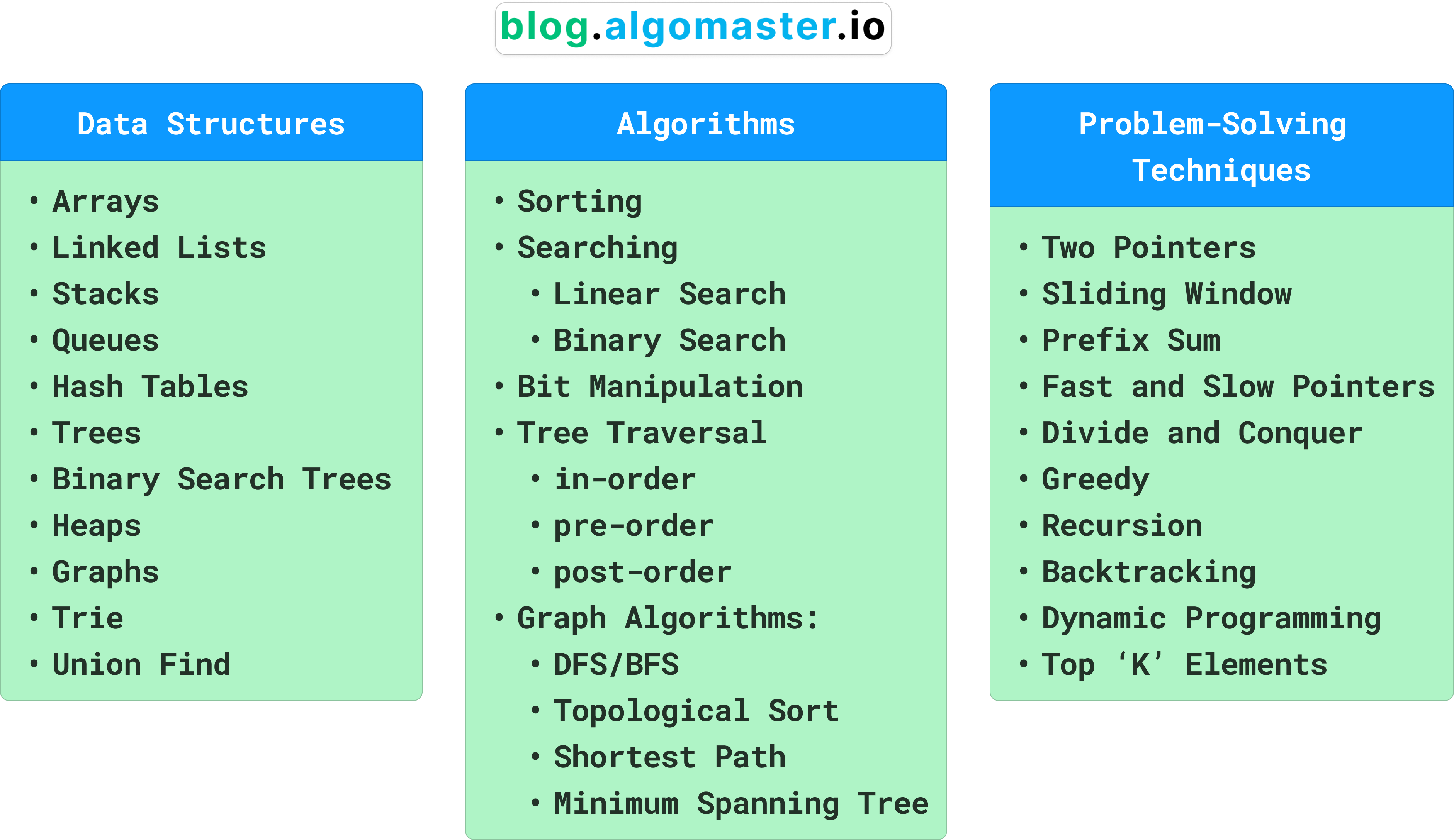 How I Mastered Data Structures and Algorithms