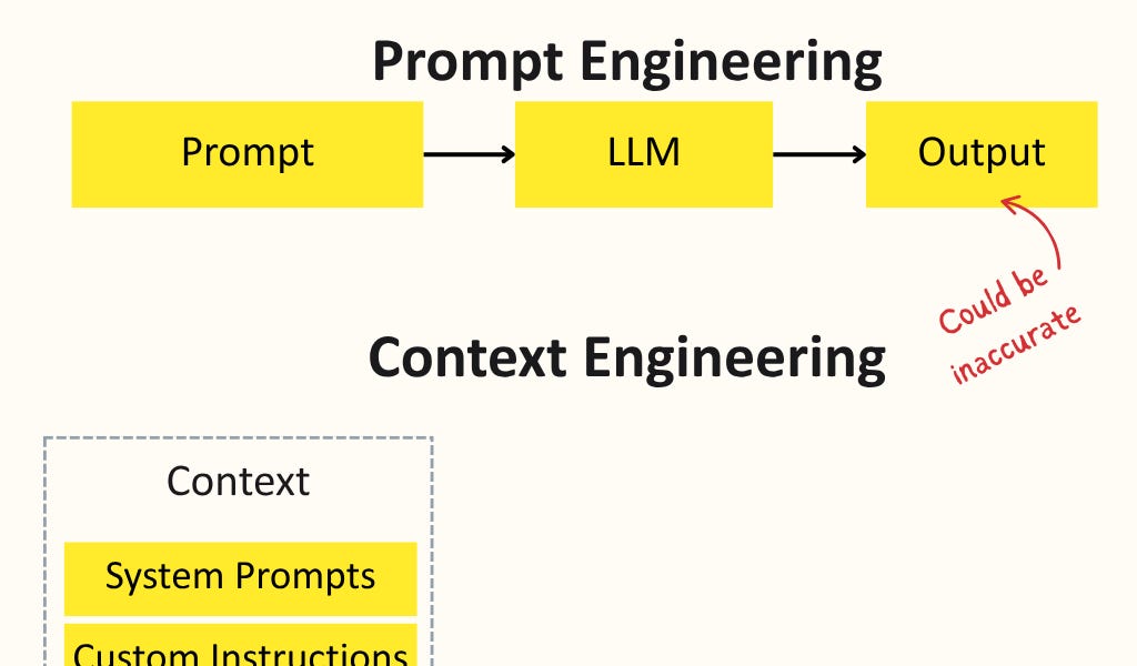 What Is Context Engineering And Why Is It More Important Than Prompt ...