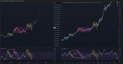 TechDev Newsletter | Substack